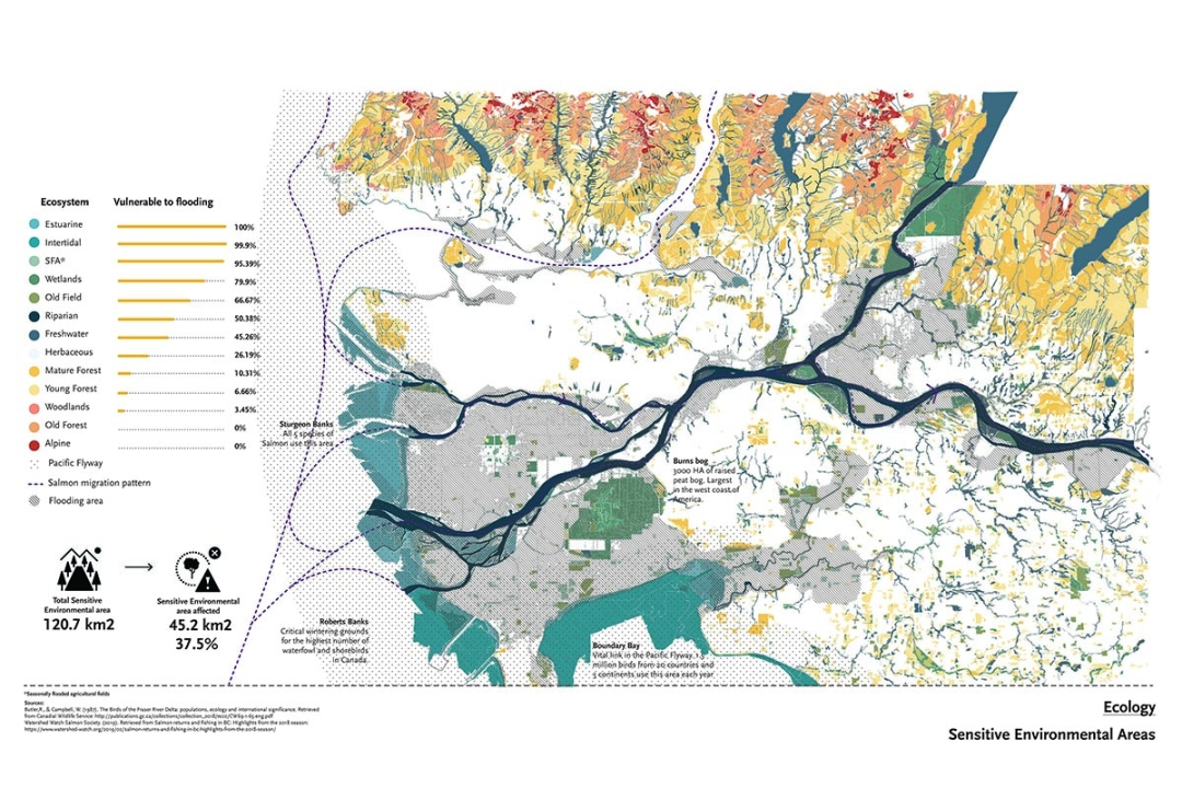 The Fraser River Delta Collaborative: Advancing Design for Sea Level ... The Fraser River Delta Collaborative: Advancing Design for Sea Level ...